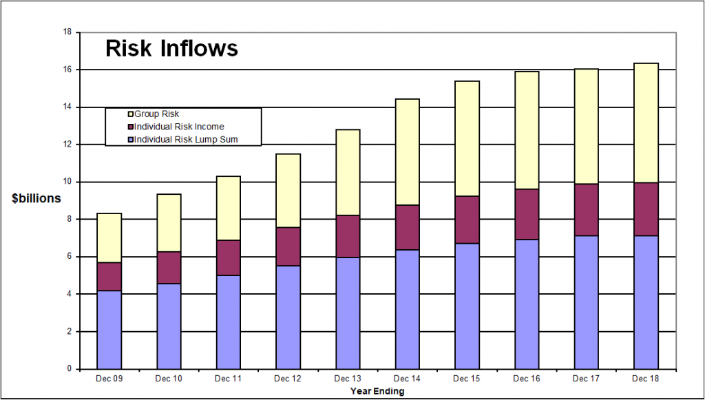 Zurich Risk Sales Soar | riskinfo » News