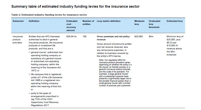 ASIC Releases Adviser Levy Estimates | riskinfo » News
