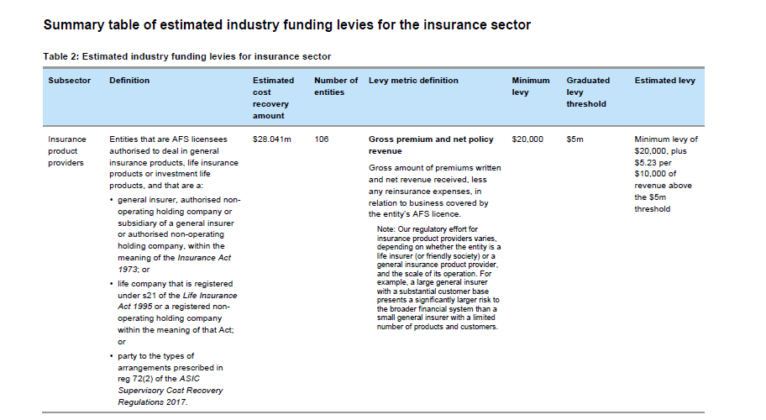 ASIC Releases Adviser Levy Estimates | riskinfo » News