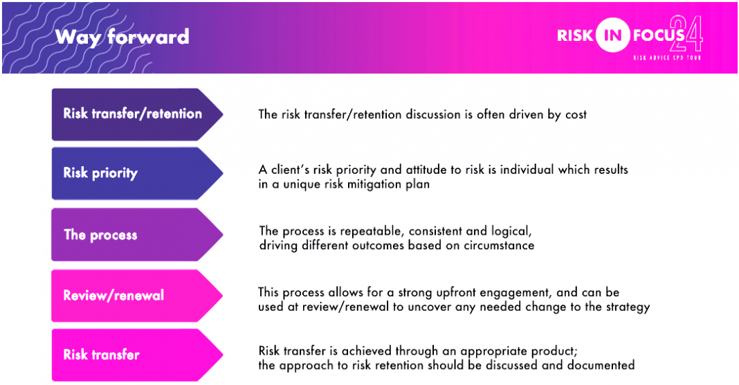 Risk Matrix Pathway to ‘Fit-For-Purpose’ Life Insurance Advice ...